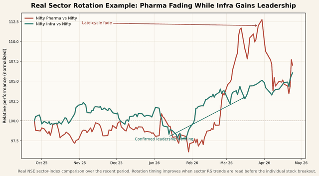 How to Use Relative Strength and Sector Rotation to Time Swing Entries ...