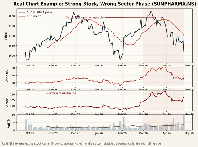 How to Use Relative Strength and Sector Rotation to Time Swing Entries ...